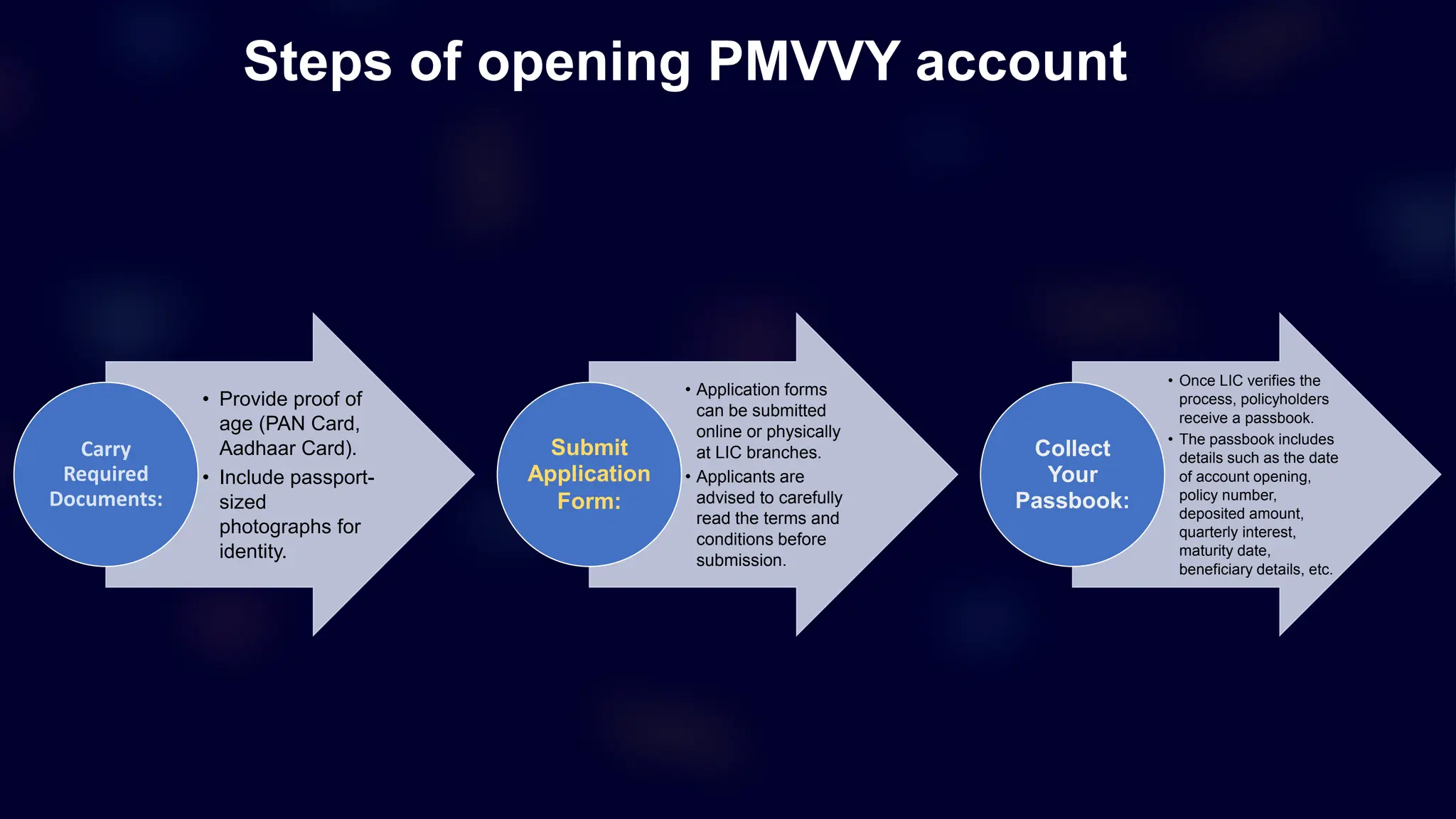 Pradhan-Mantri-Vaya-Vandana-Yojana-PMVVY.pptx