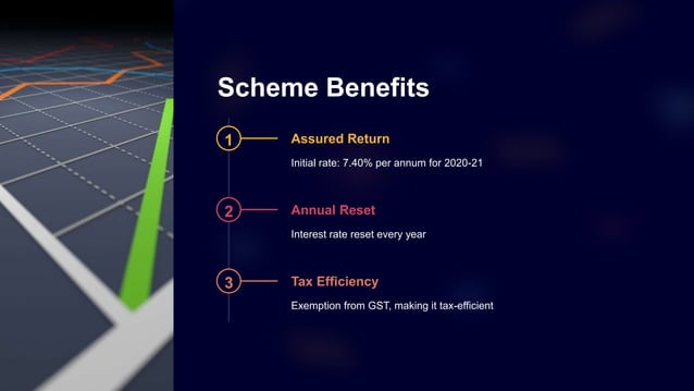 Pradhan-Mantri-Vaya-Vandana-Yojana-PMVVY.pptx