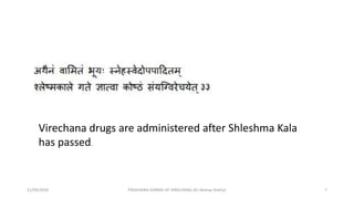 Pradhana karma of virechana | PPTX