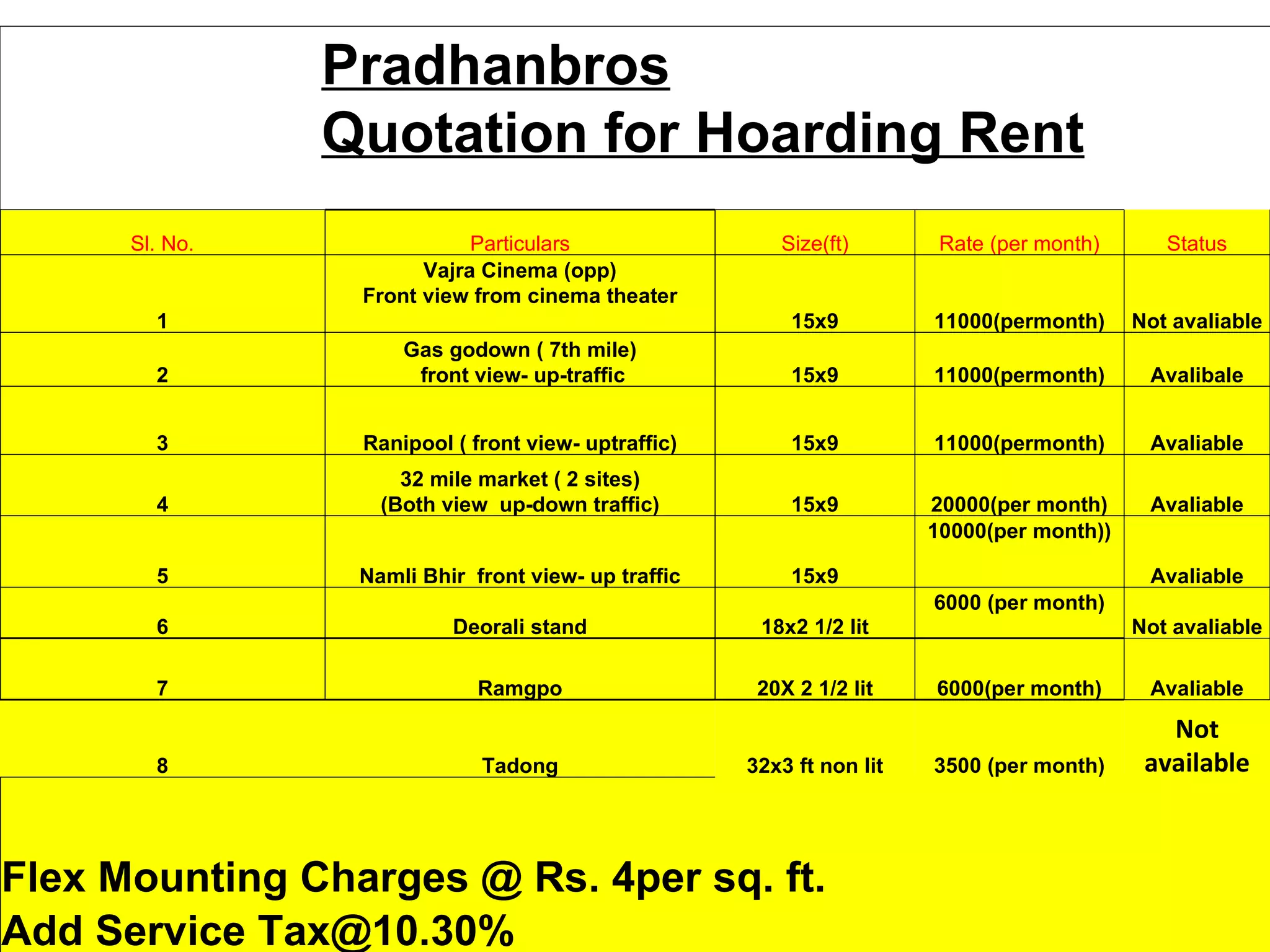 Pradhanbros sikkim hoarding sites | PPT