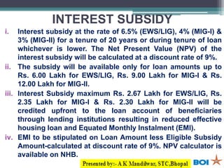Pradhan Mantri Awas Yojana | PDF