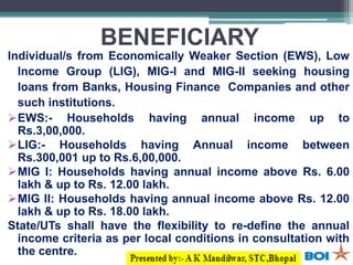 Pradhan Mantri Awas Yojana | PDF