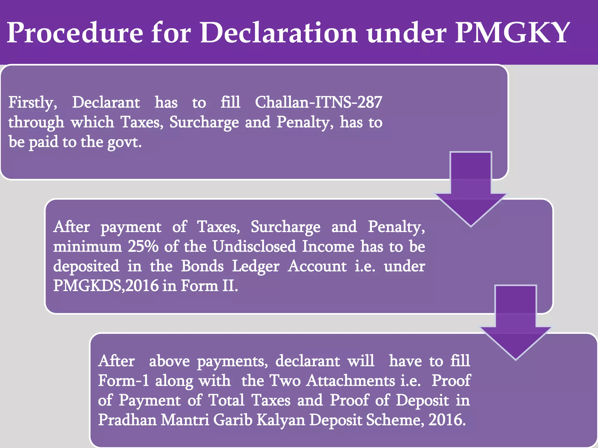 PRADHAN MANTRI GARIB KALYAN YOJANA | PDF