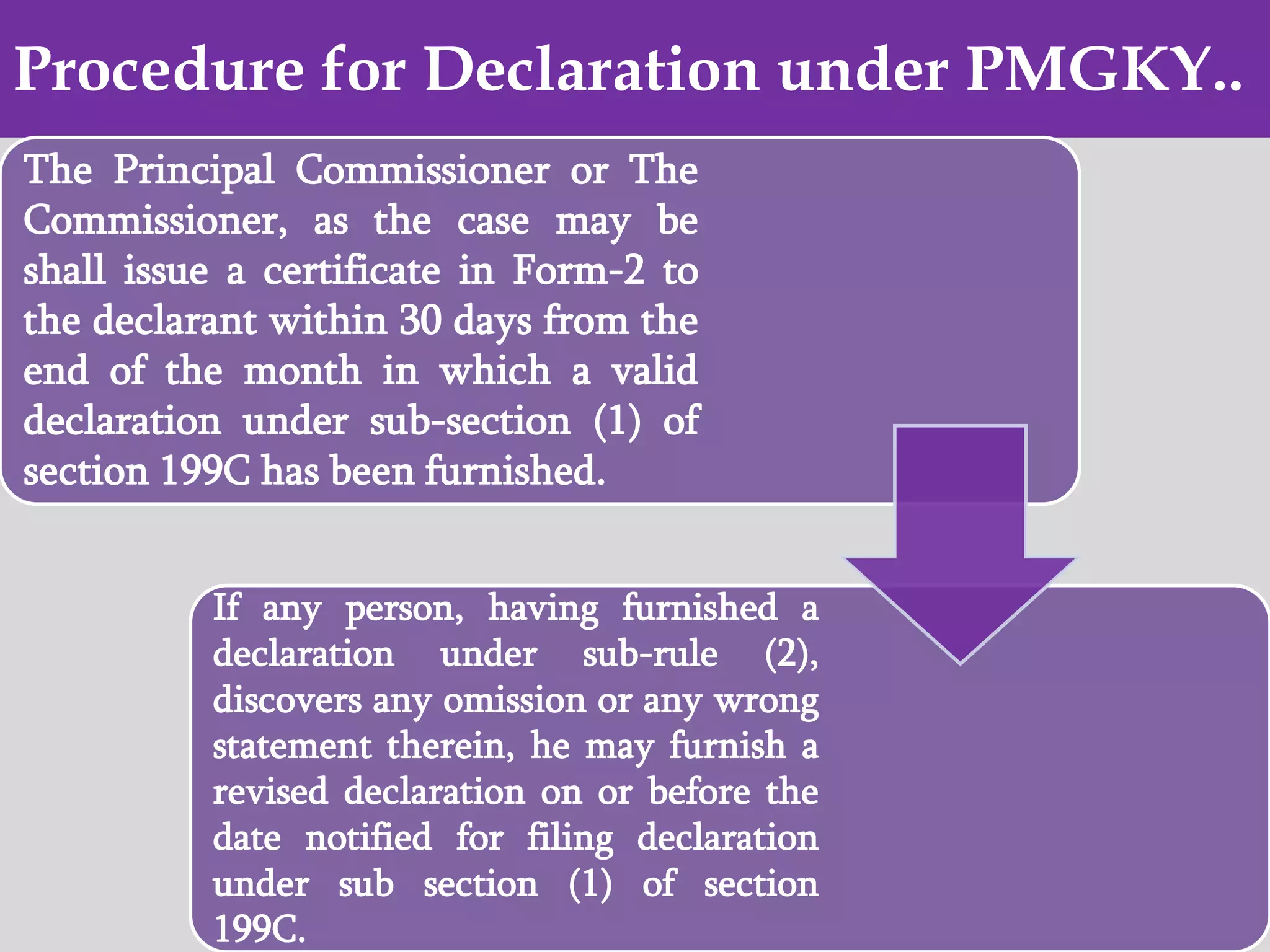 PRADHAN MANTRI GARIB KALYAN YOJANA | PDF