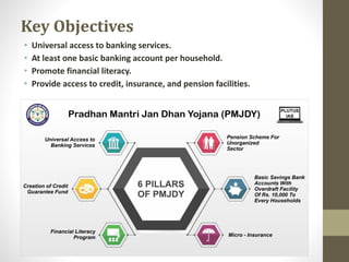 Pradhan Mantri Jan Dhan Yojana (PMJDY)].pptx.pdf