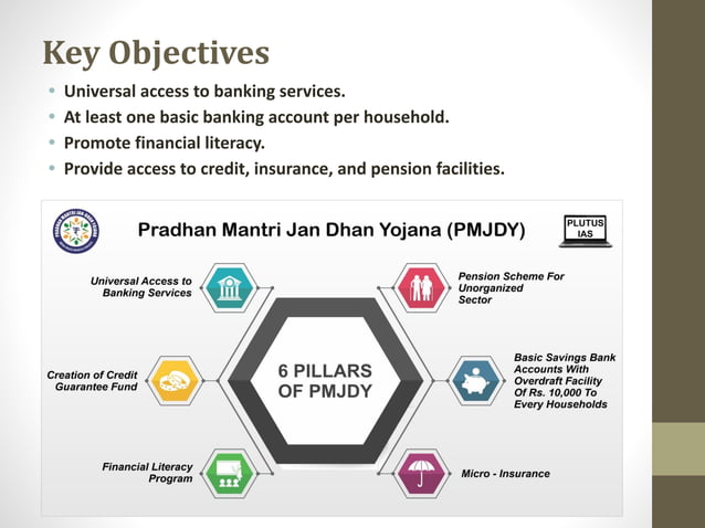 Pradhan Mantri Jan Dhan Yojana (PMJDY)].pptx.pdf