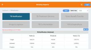 Pradhan Mantri TB Mukt Bharat Abhiyan (PMTBMBA).pptx