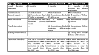 Pradhan Mantri TB Mukt Bharat Abhiyan (PMTBMBA).pptx