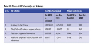 Pradhan Mantri TB Mukt Bharat Abhiyan (PMTBMBA).pptx
