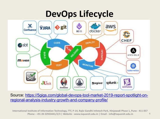 What is DevOps? | PPT