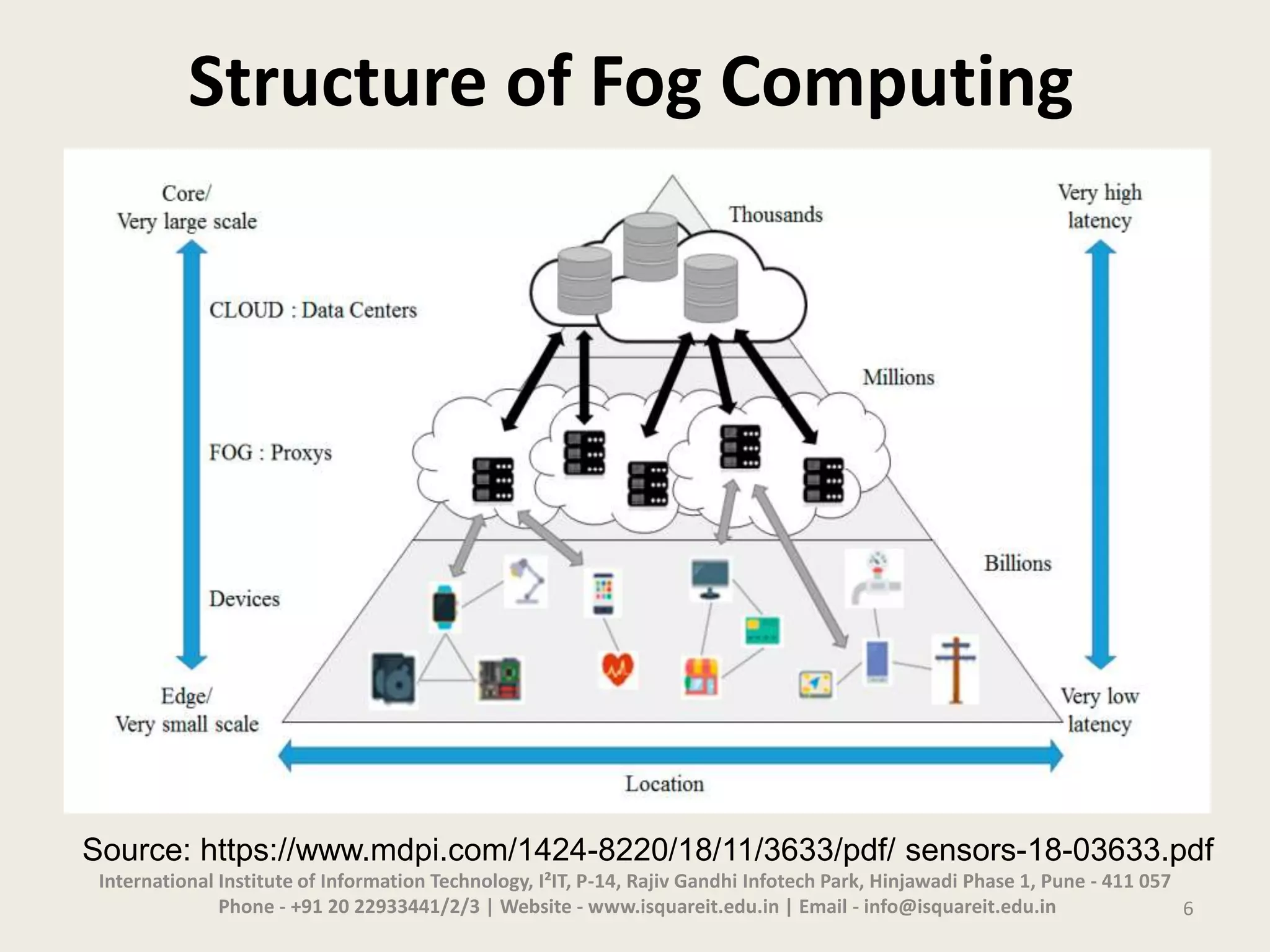 Introduction To Fog Computing Ppt
