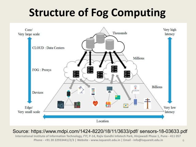 Introduction To Fog Computing | PPT | Cloud Computing | Internet
