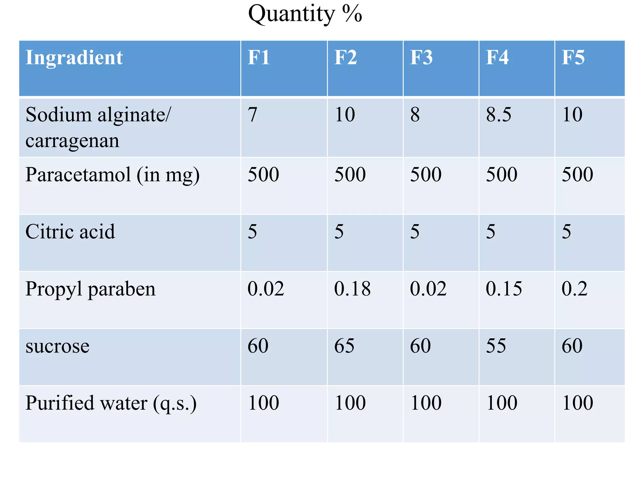 paracetamol oral medicated jelly_1.pptx