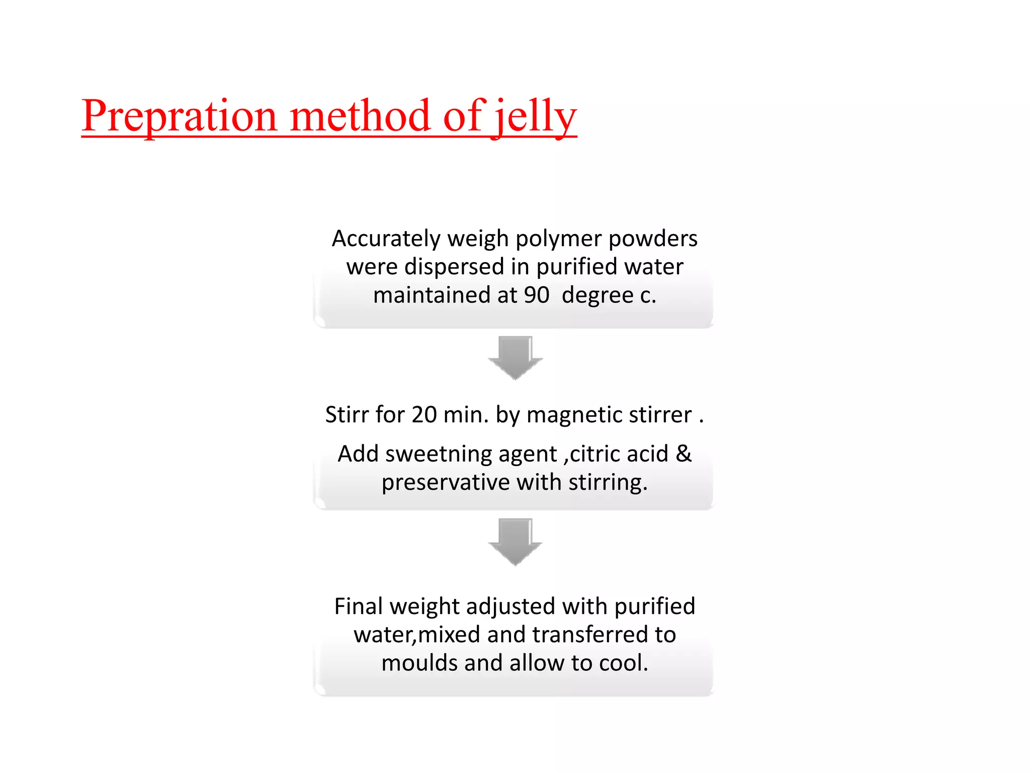 paracetamol oral medicated jelly_1.pptx