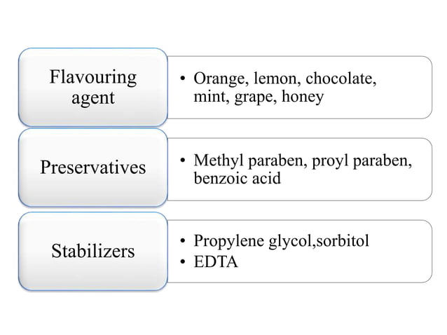 paracetamol oral medicated jelly_1.pptx