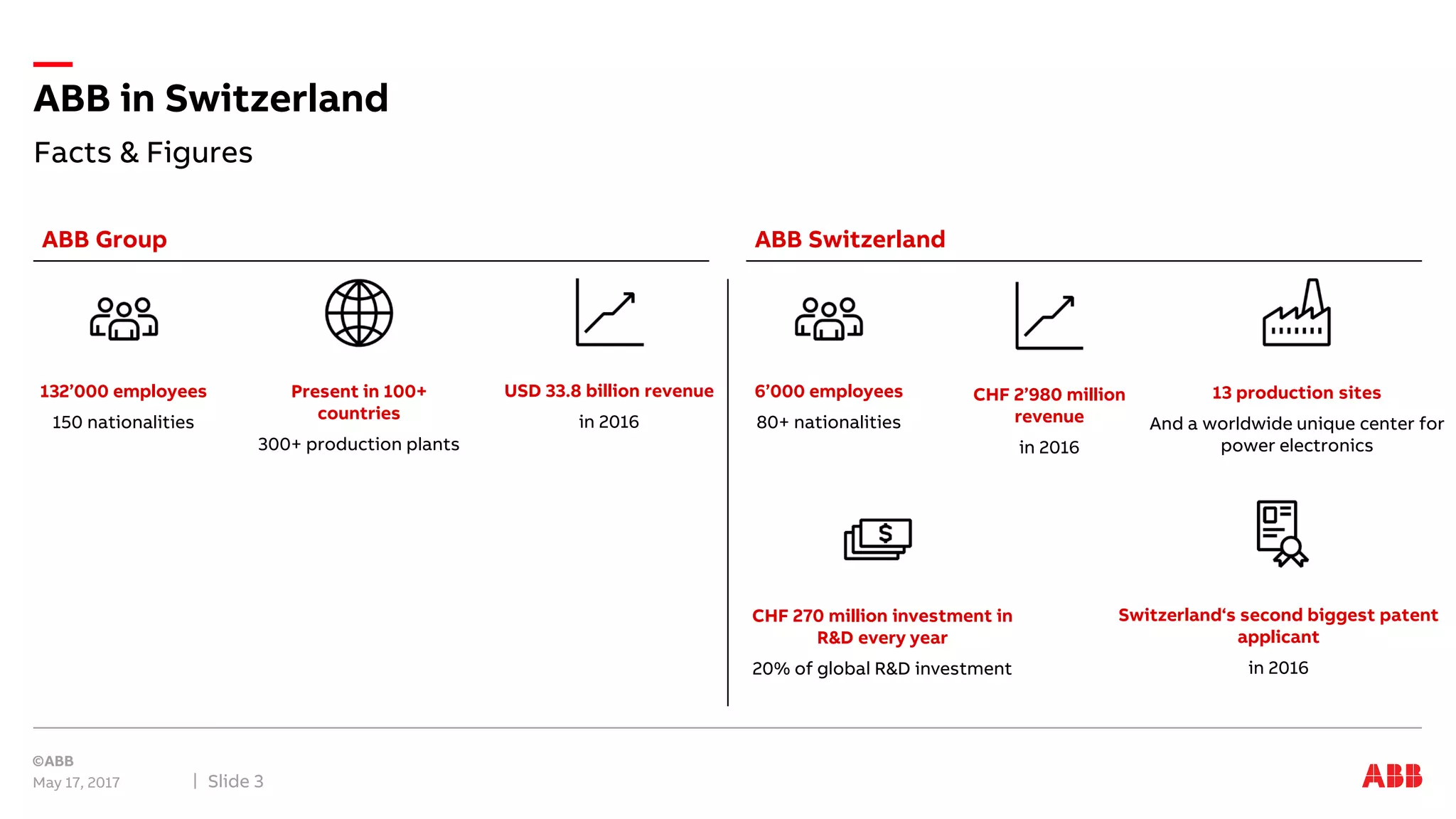 ABB Journey to Digital | PDF