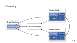 Apache Spark — Fundamentals and MLlib | PPT