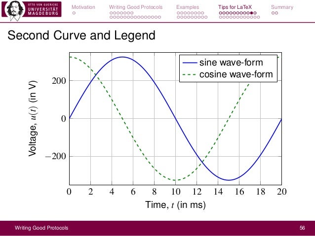 How to Write a Good Protocol