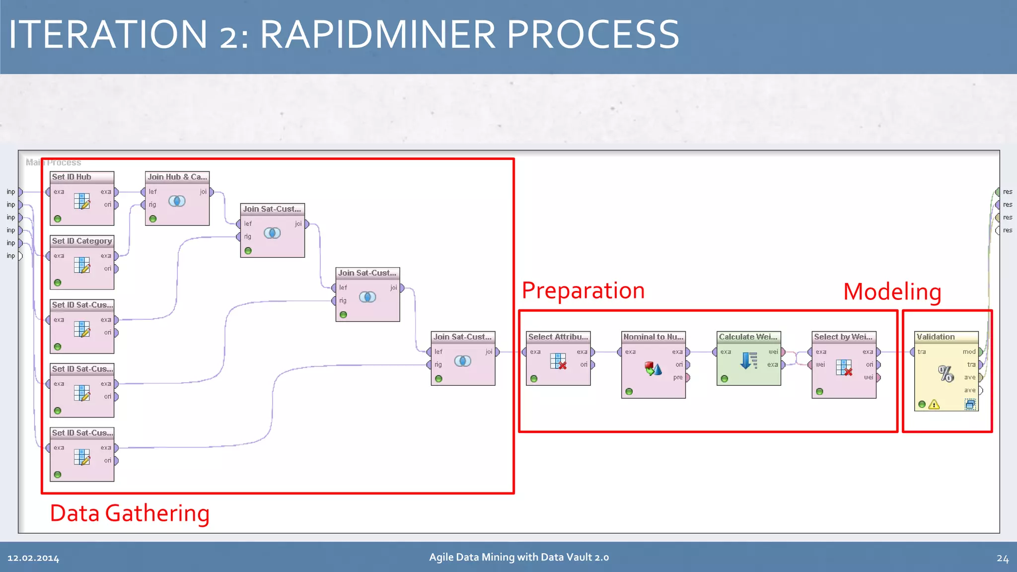 Agile Data Mining with Data Vault 2.0 (english) | PPT