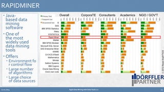 Agile Data Mining with Data Vault 2.0 (english) | PPT