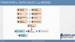 Agile Data Mining with Data Vault 2.0 (english) | PPT