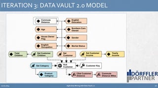Agile Data Mining with Data Vault 2.0 (english) | PPT