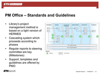Innovation and project management at ETH Library | PDF