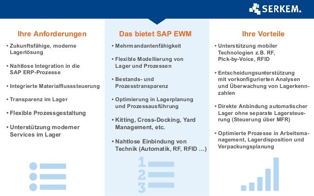SAP Extended Warehouse Management