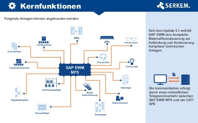 SAP EWM MFS (Materialflusssteuerung)