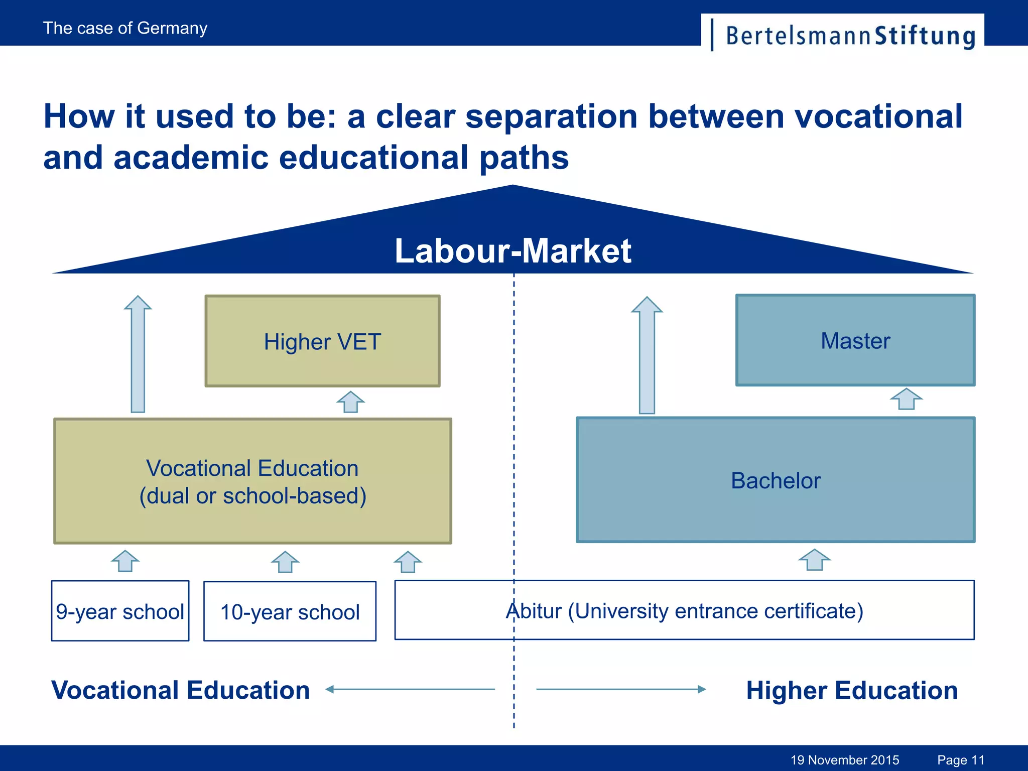 The future of Germany's apprenticeship system: Beyond the dual model | PDF