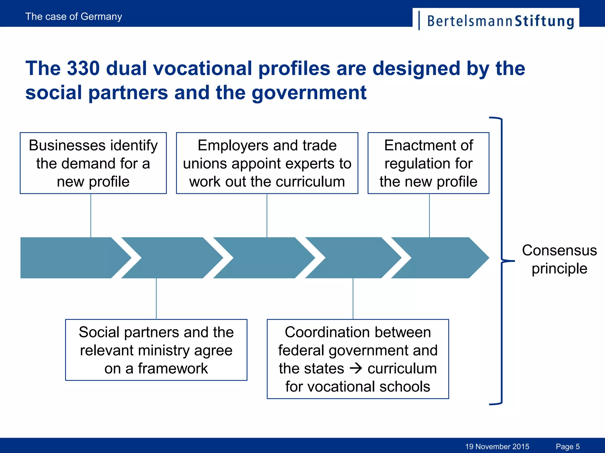 The future of Germany's apprenticeship system: Beyond the dual model ...