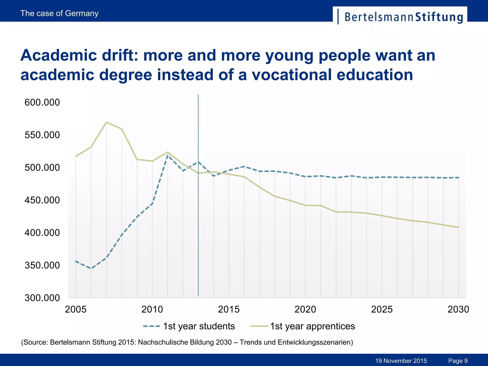 The future of Germany's apprenticeship system: Beyond the dual model ...
