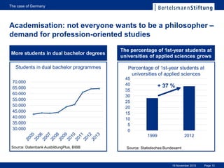 The future of Germany's apprenticeship system: Beyond the dual model ...