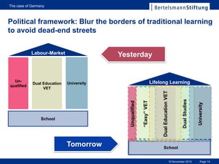 The future of Germany's apprenticeship system: Beyond the dual model ...