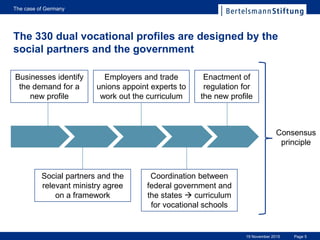 The future of Germany's apprenticeship system: Beyond the dual model | PDF
