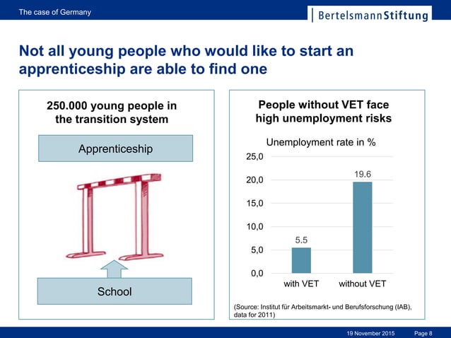 The future of Germany's apprenticeship system: Beyond the dual model ...