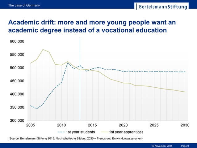 The future of Germany's apprenticeship system: Beyond the dual model ...