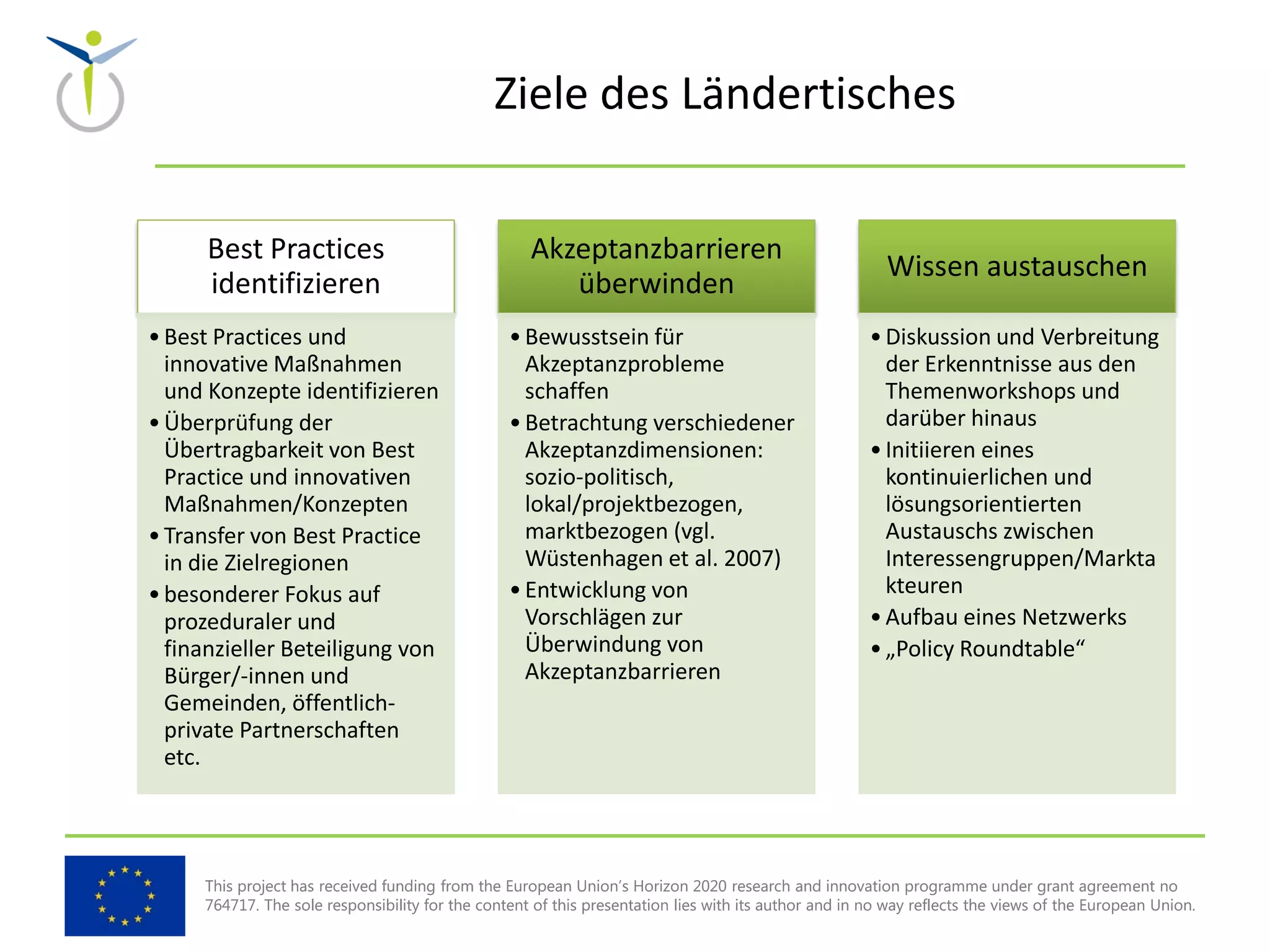 Vorstellung deutscher Laendertisch - WinWind (GERMAN) | PPT