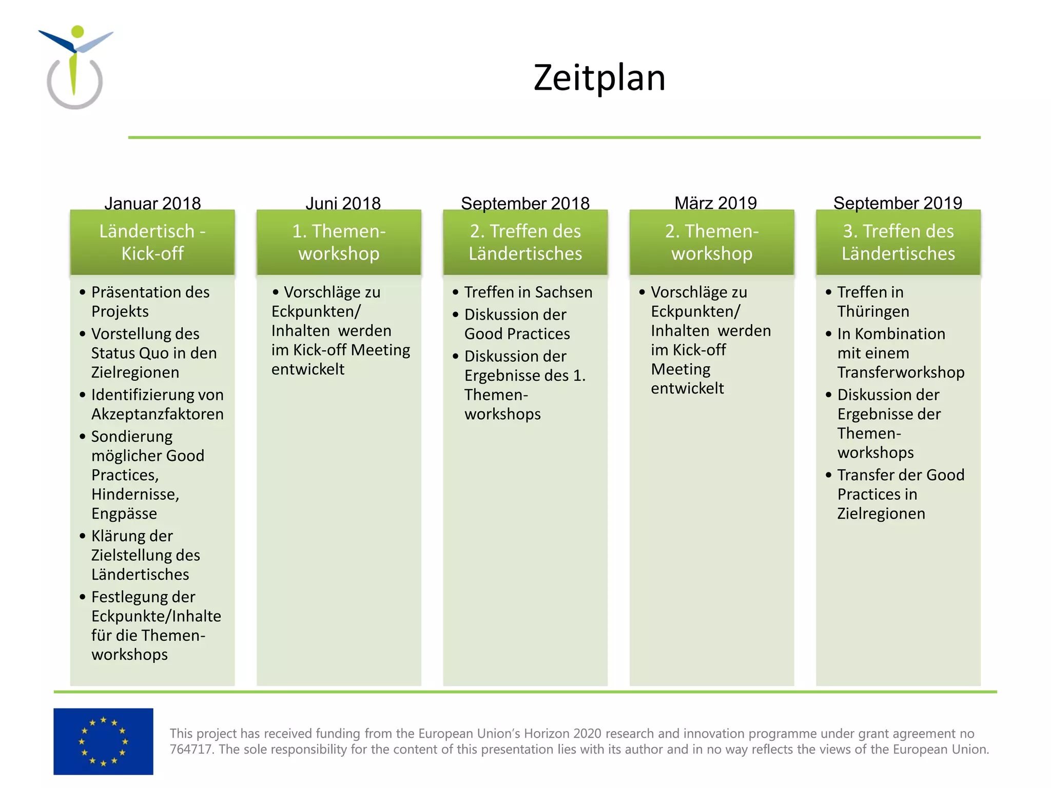 Vorstellung deutscher Laendertisch - WinWind (GERMAN) | PPT