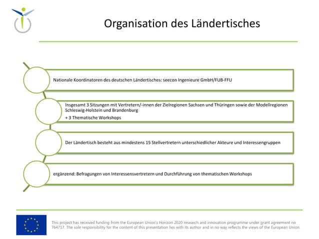 Vorstellung deutscher Laendertisch - WinWind (GERMAN) | PPT