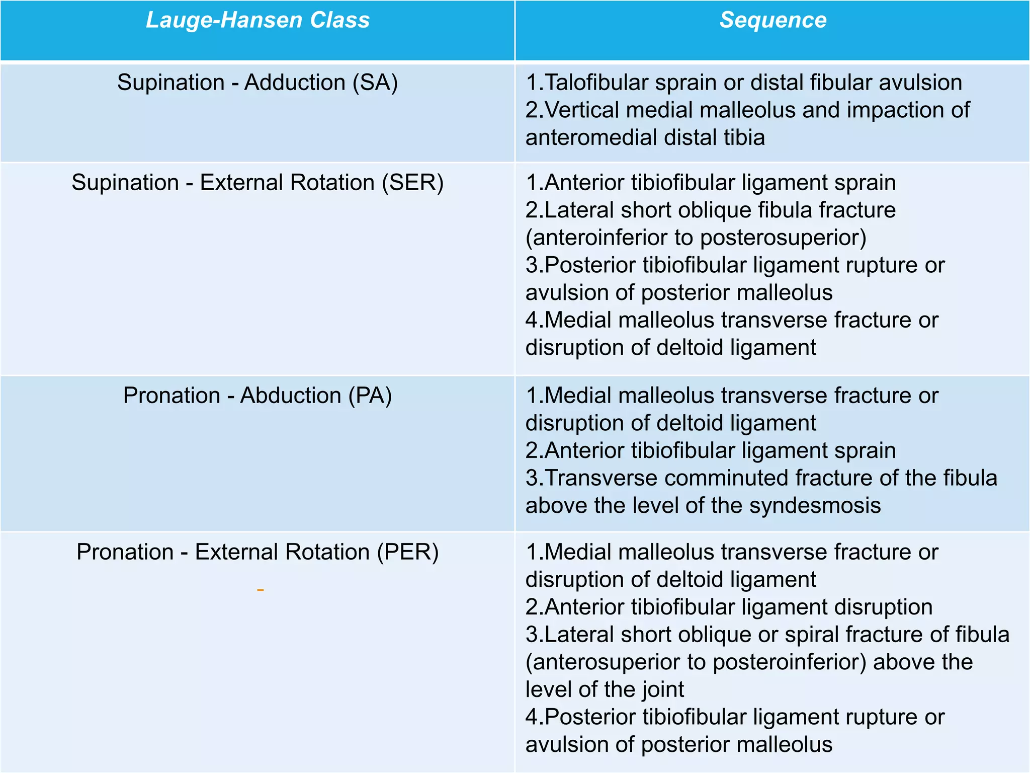 praetip ankle fracture | PPTX