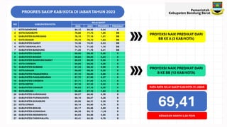 PRA EVALUASI SAKIP LINGKUNGAN KBB 2024.pdf