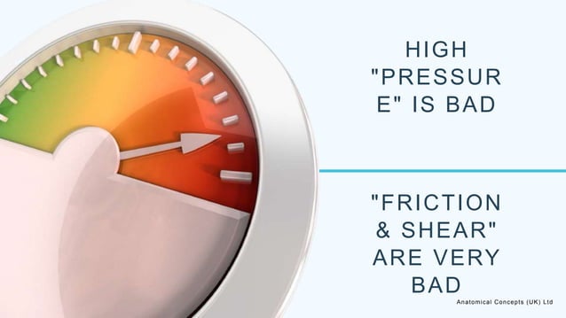 Prevention of Heel Pressure Ulcers | PPT