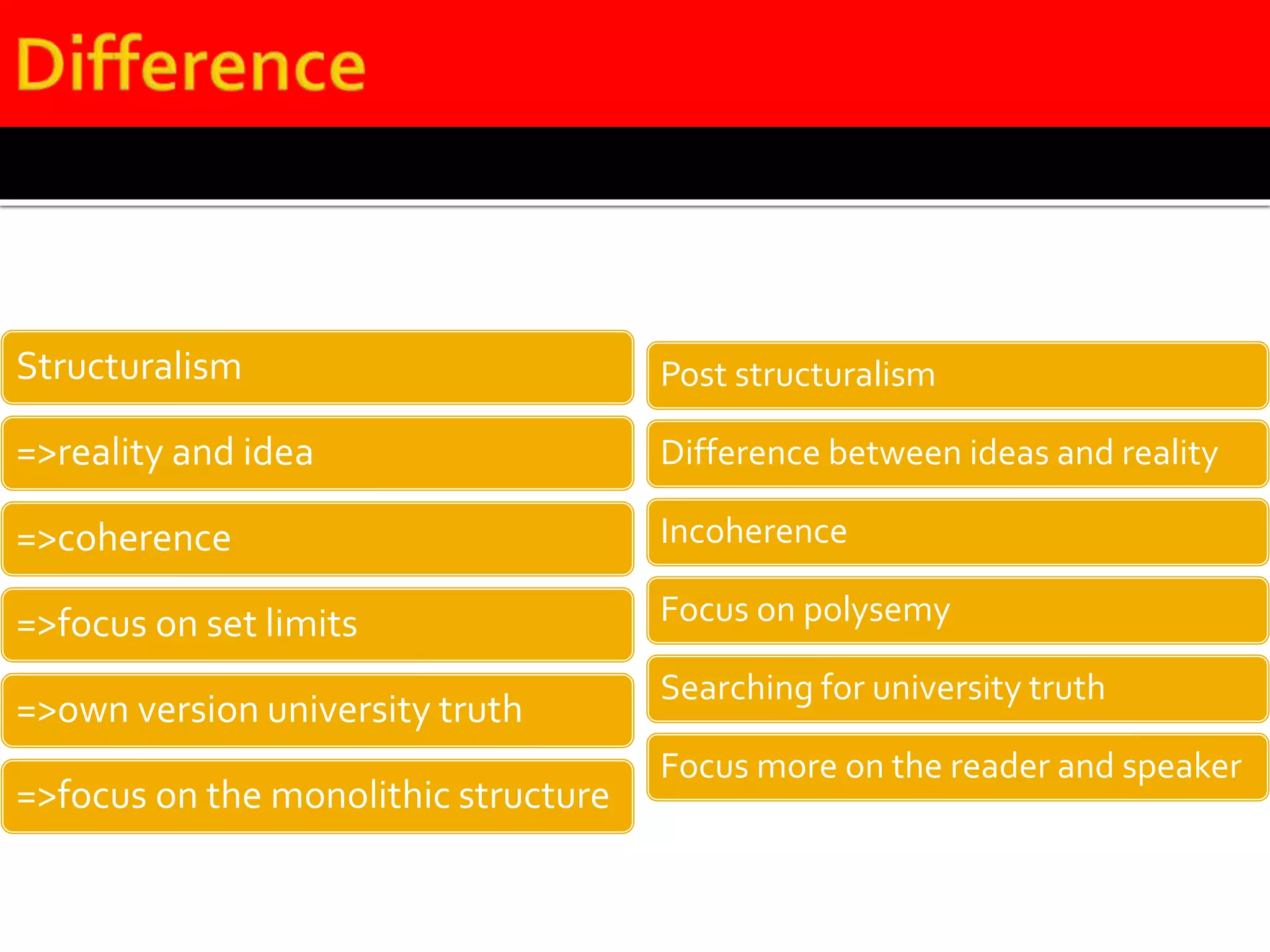 difference between structuralism and post structuralism | PPTX