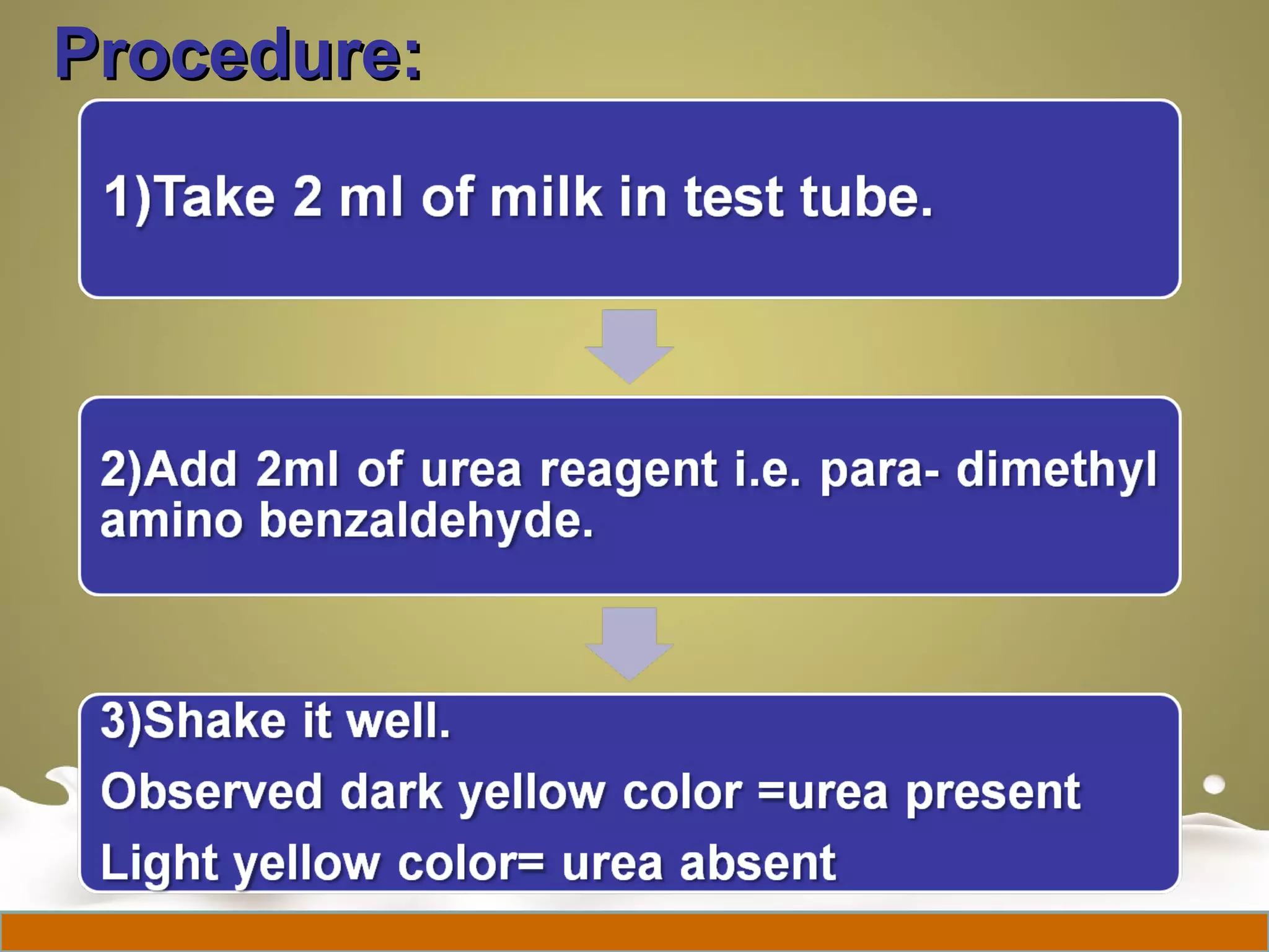 adulteration & Detection test on milk | PPT