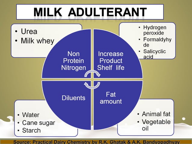 Adulteration And Detection Test On Milk Ppt