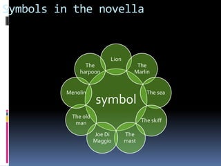 the american literature p-10 | PPTX | Christianity | Religion ...