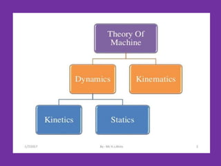 theory of machine part 1 | PPT