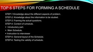 Schedules and questionnaire for data collection-Pragathi G S | PPT