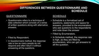 Schedules and questionnaire for data collection-Pragathi G S | PPT